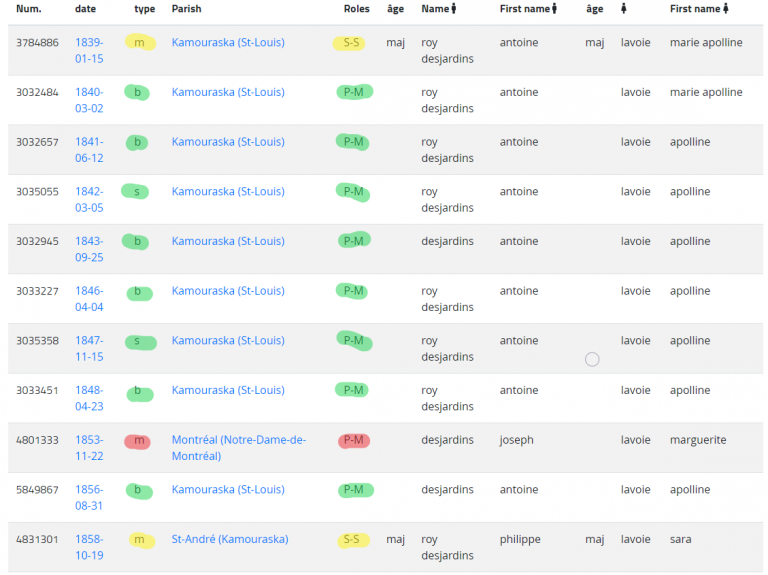 Establishing your ancestry and finding your ancestors using Genealogy ...