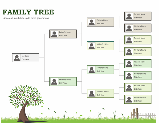 Growing your Family Tree: Key Documents for Genealogy