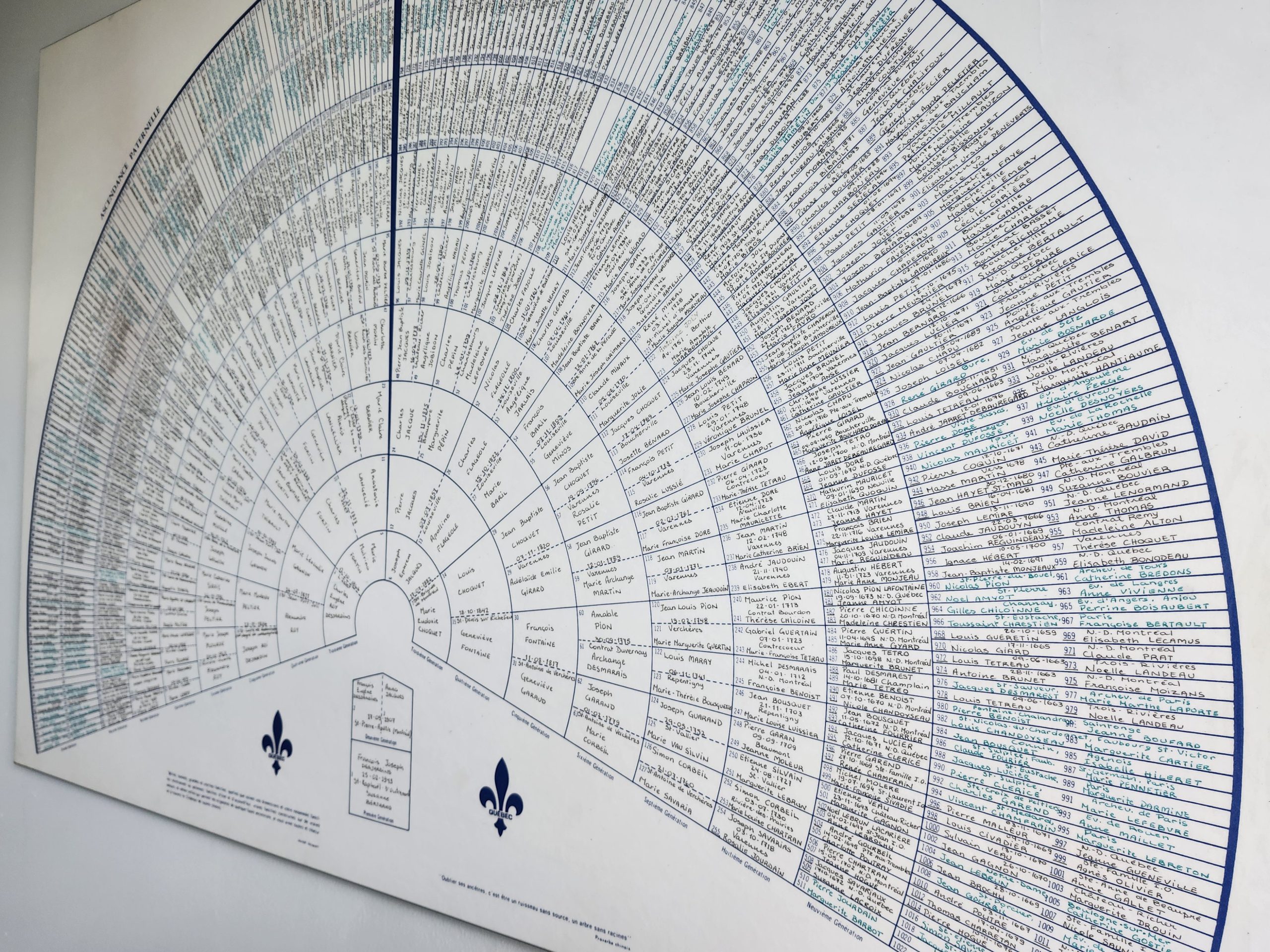 Leçon 2 : Commencer votre généalogie - Généalogie et histoire du Québec